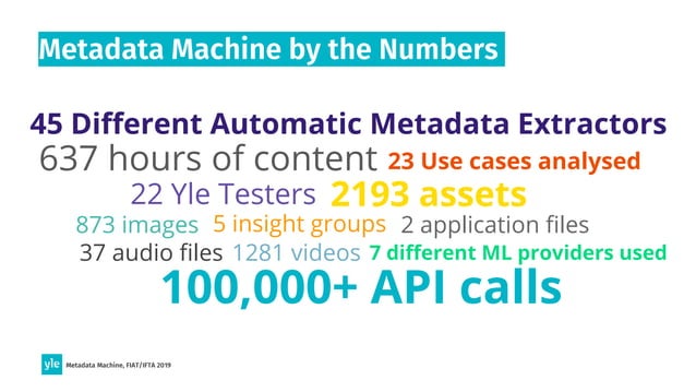 SAARIKOSKI YLE metadata machine | PPT