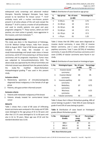 Ki-67 Immunostaining_Breast_Carcinoma_Correlation_Grade_Tumor_Lymph_Node.pdf