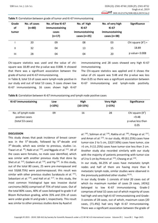 Ki-67 Immunostaining_Breast_Carcinoma_Correlation_Grade_Tumor_Lymph_Node.pdf