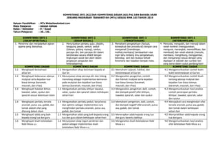 KI-KD Akidah Akhlak Kelas 8 MTs (Websiteedukasi.com).docx