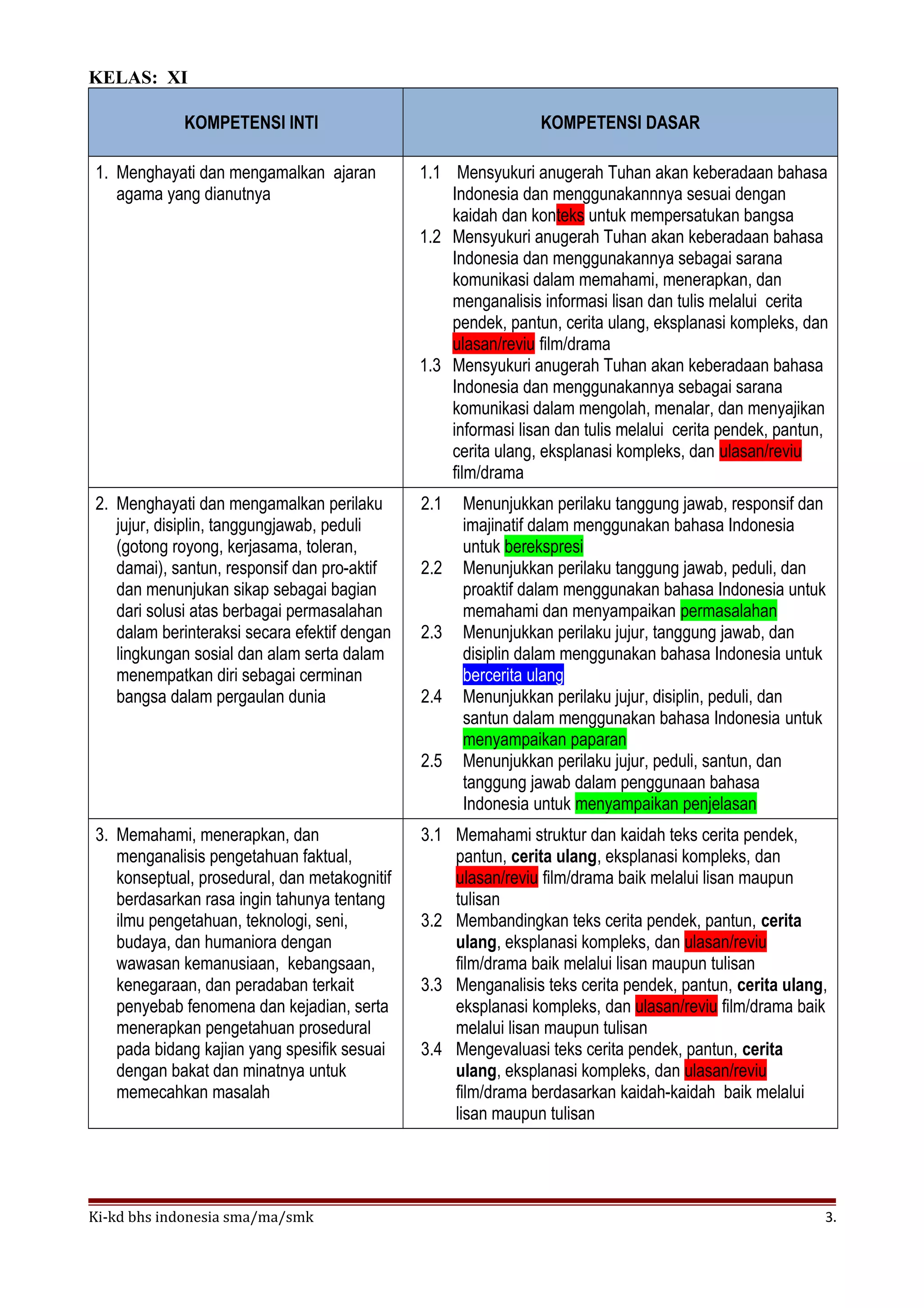 Ki kd bhs indonesia | DOC
