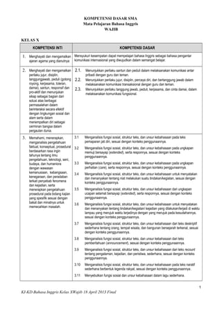 Ki kd bhs inggris kls 10 wajib | DOC
