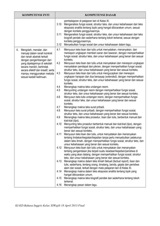 Ki kd bhs inggris kls 11 wajib | DOC