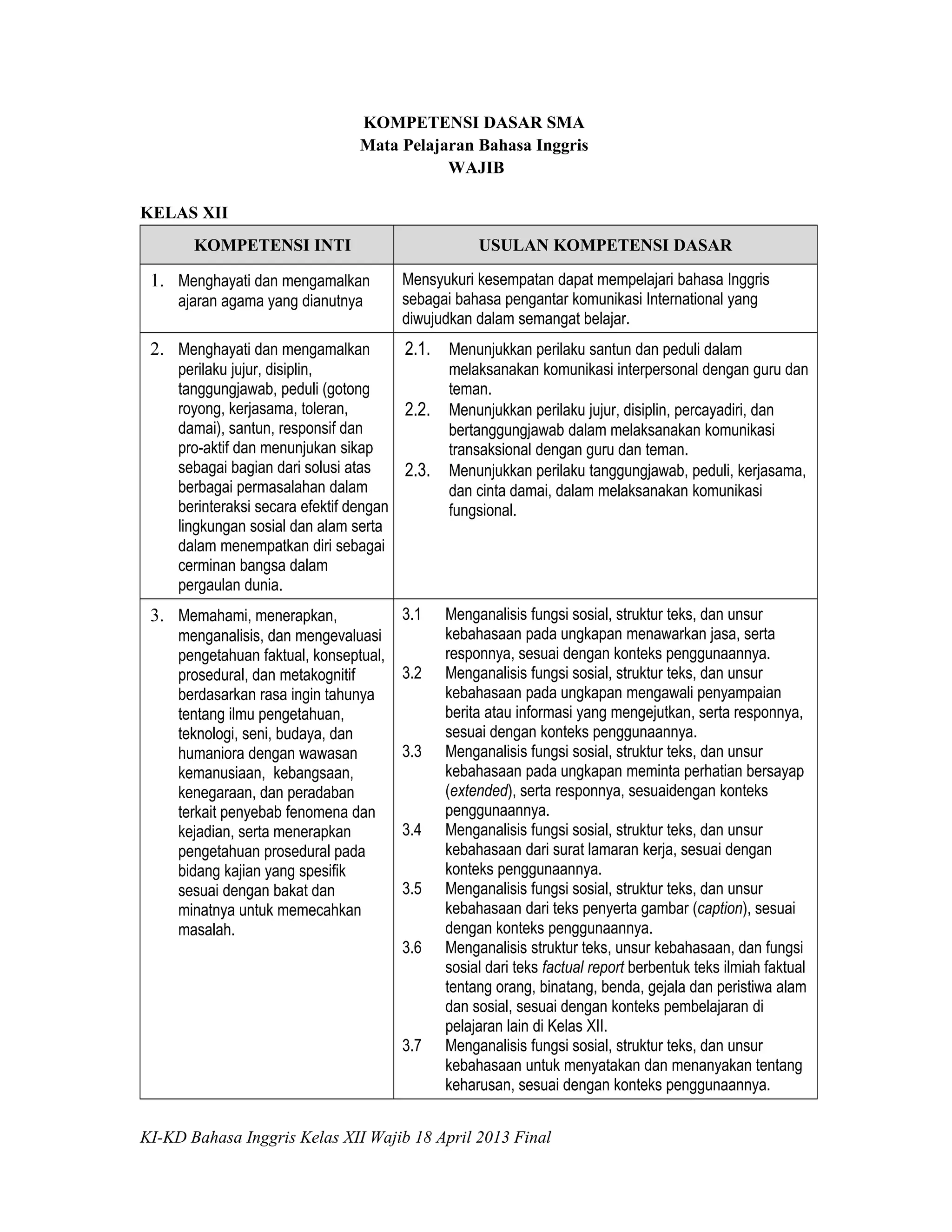Ki kd bhs inggris kls 12 wajib | DOC
