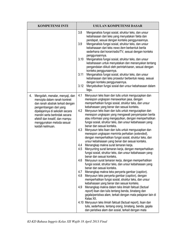 Ki kd bhs inggris kls 12 wajib | DOC
