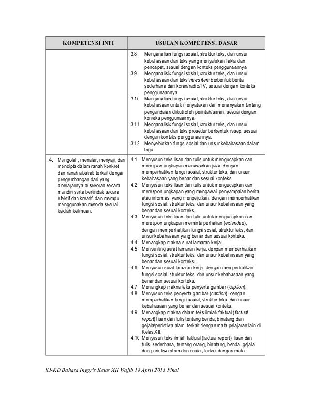 Ki Kd Kelas Xii Bahasa Inggris - Silabus Paud