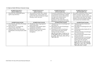 KI-KD KMA 183 - MI - al-quran hadits (1).pdf