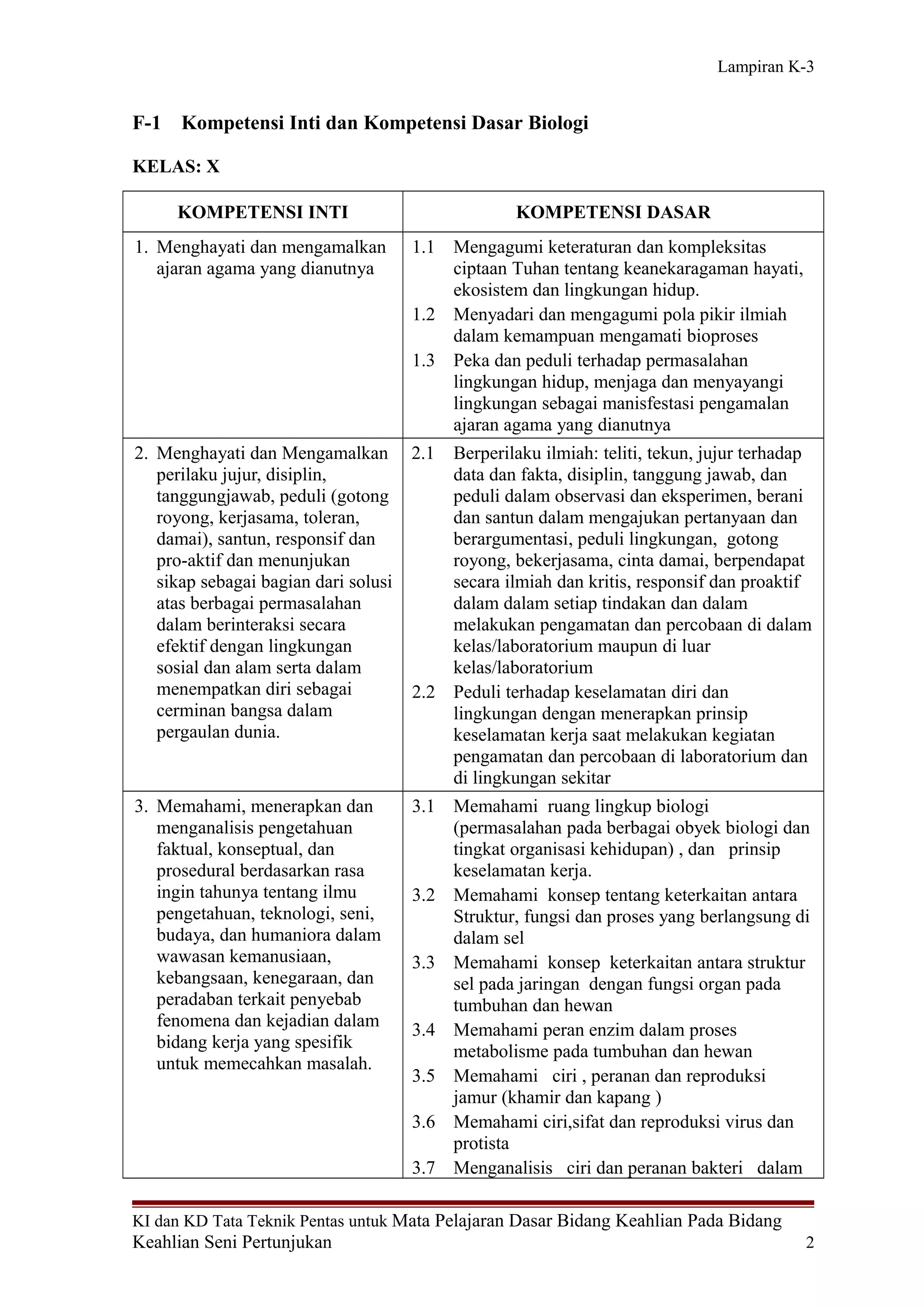 Ki -kd_kurikulum_smk_2013 biologi | DOC