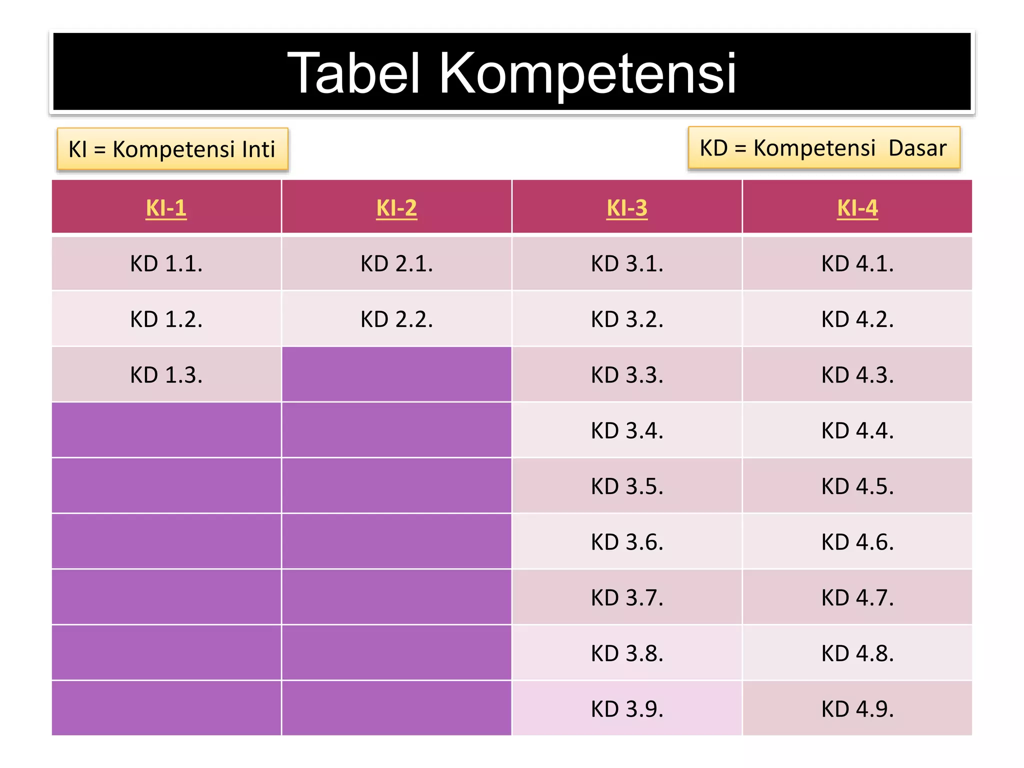 KI KD Pemrograman Web | PPSX