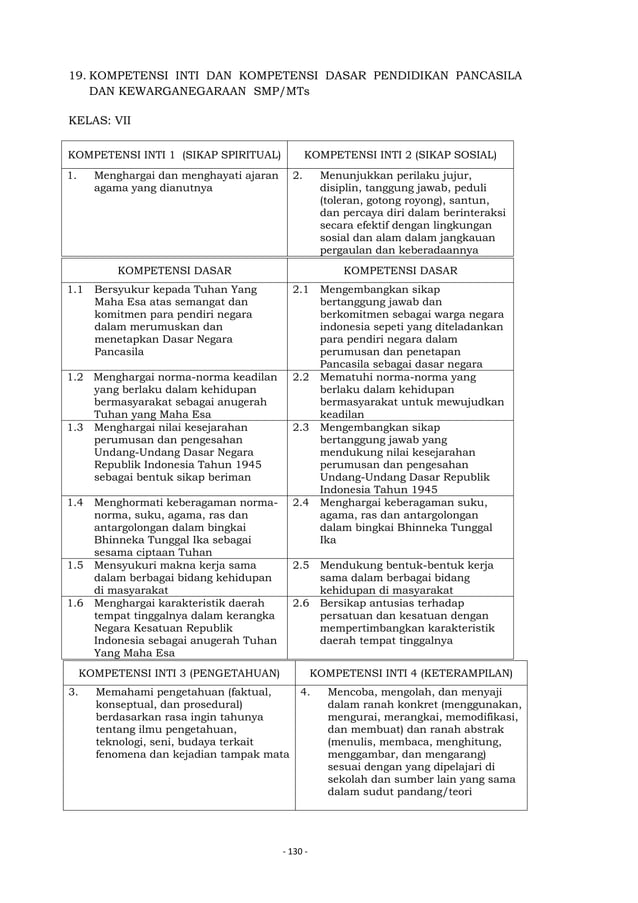 KI-KD PPKN SMP MTs.pdf
