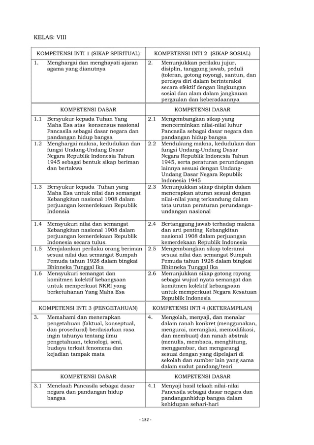 KI-KD PPKN SMP MTs.pdf