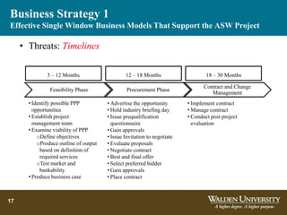 ASW Business Strategies | PPT