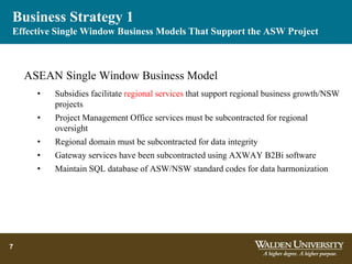 ASW Business Strategies | PPT