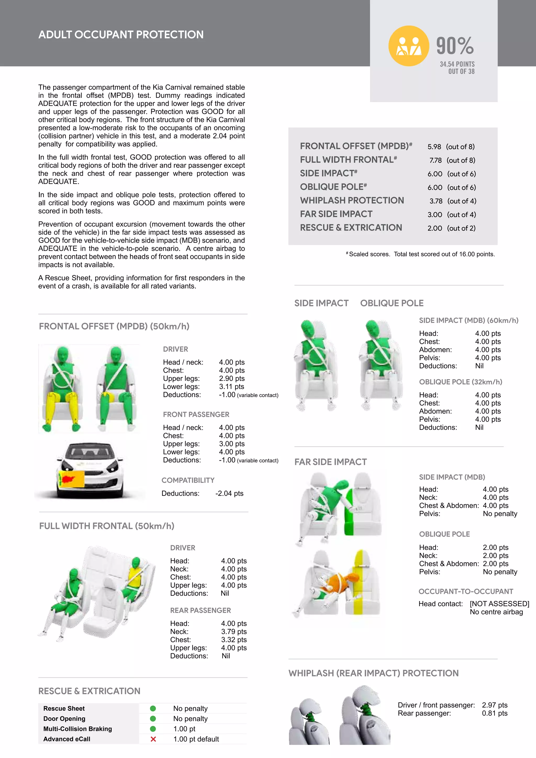 2021 Kia Carnival Crash Test - ANCAP | PDF