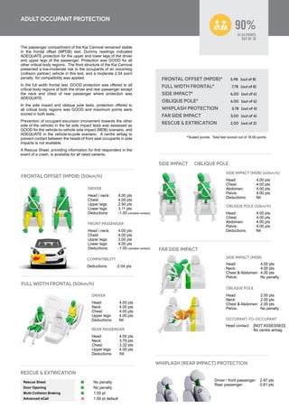 2021 Kia Carnival Crash Test - ANCAP | PDF | Auto Safety Technologies ...