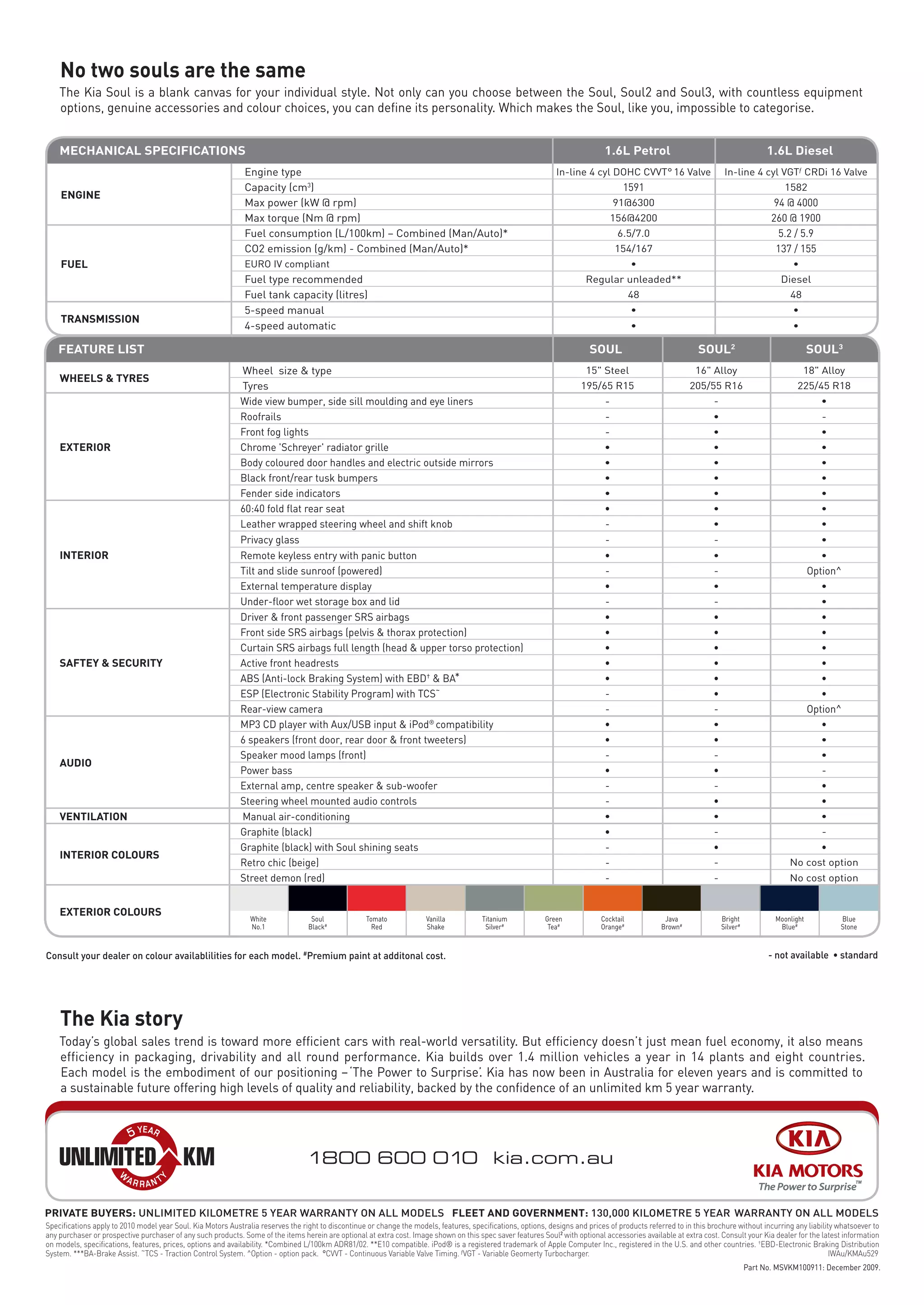 kia soul brochure | PDF
