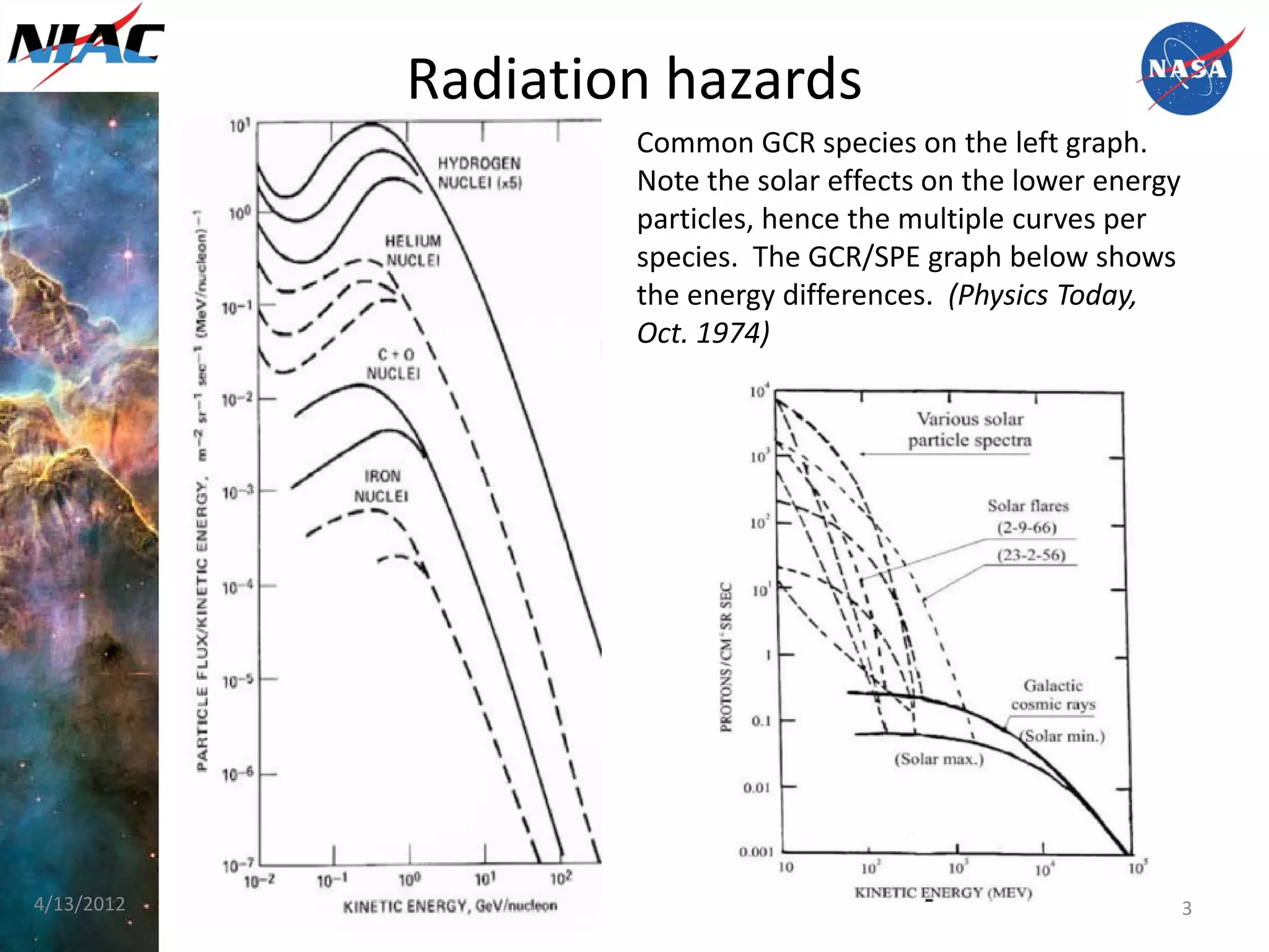 637131main radiation shielding symposium_r1 | PPT