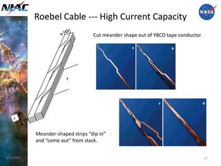 637131main radiation shielding symposium_r1 | PPT