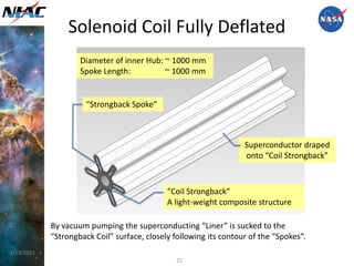 637131main radiation shielding symposium_r1 | PPT