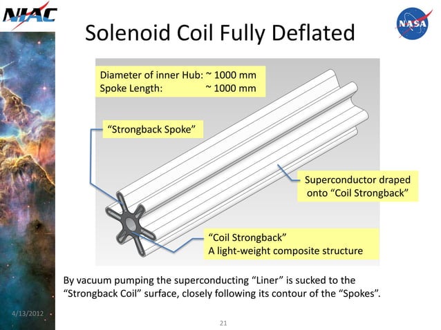 637131main radiation shielding symposium_r1 | PPT