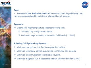 637131main radiation shielding symposium_r1 | PPT