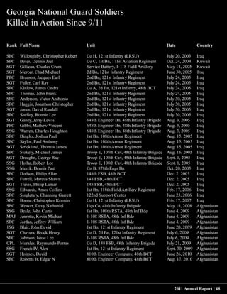 Kia list | PDF