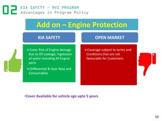 KIA_Sales saf.pdf