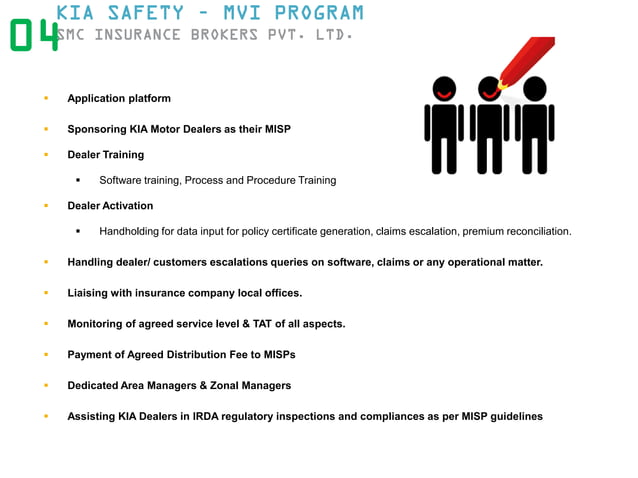 KIA_Sales saf.pdf | Motor Insurance | Insurance