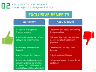 KIA_Sales saf.pdf