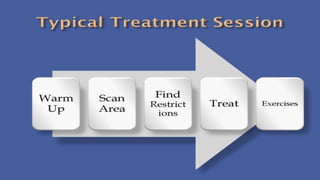 Instruments Assisted Soft Tissue Mobilization | PPTX