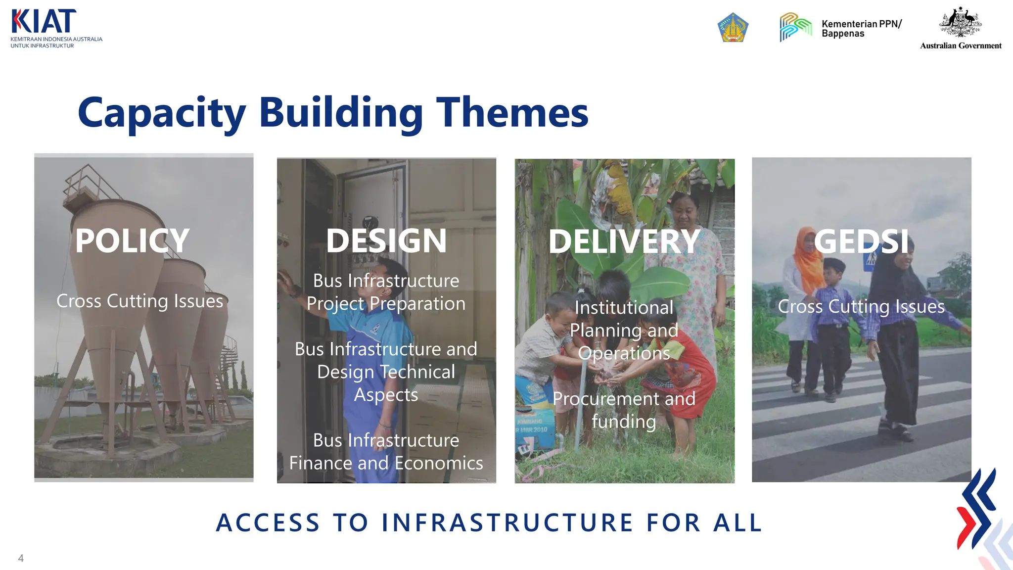KIAT - ARUP - Capacity Building Plan.pdf