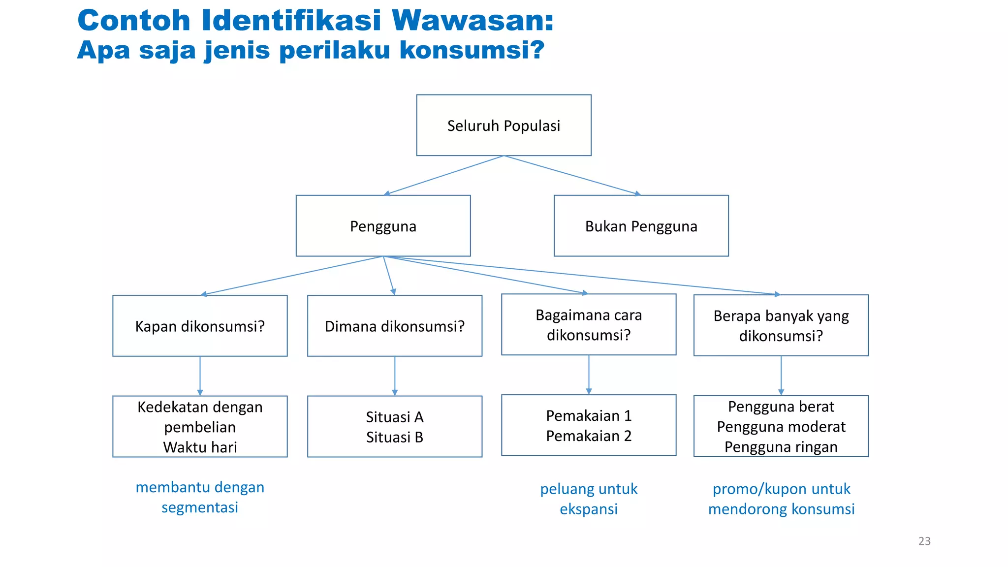 Kiat Cerdas Memilih Topik Riset untuk Tesis | PPT Kiat Cerdas Memilih Topik Riset untuk Tesis | PPT