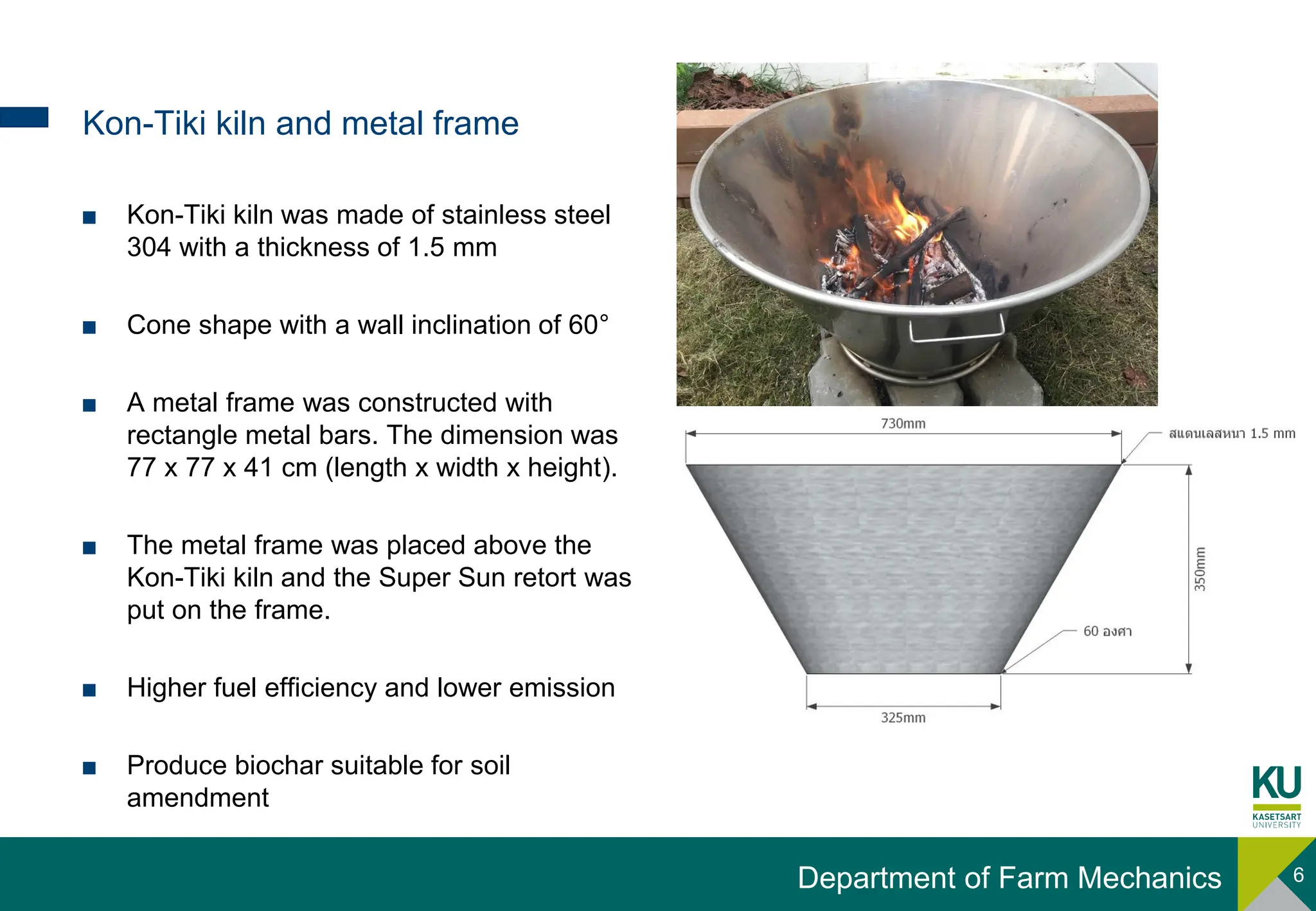 Corncob biochar production using Super Sun retort combined with Kon ...