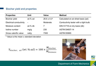 Corncob biochar production using Super Sun retort combined with Kon ...