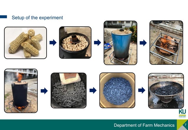 Corncob biochar production using Super Sun retort combined with Kon ...