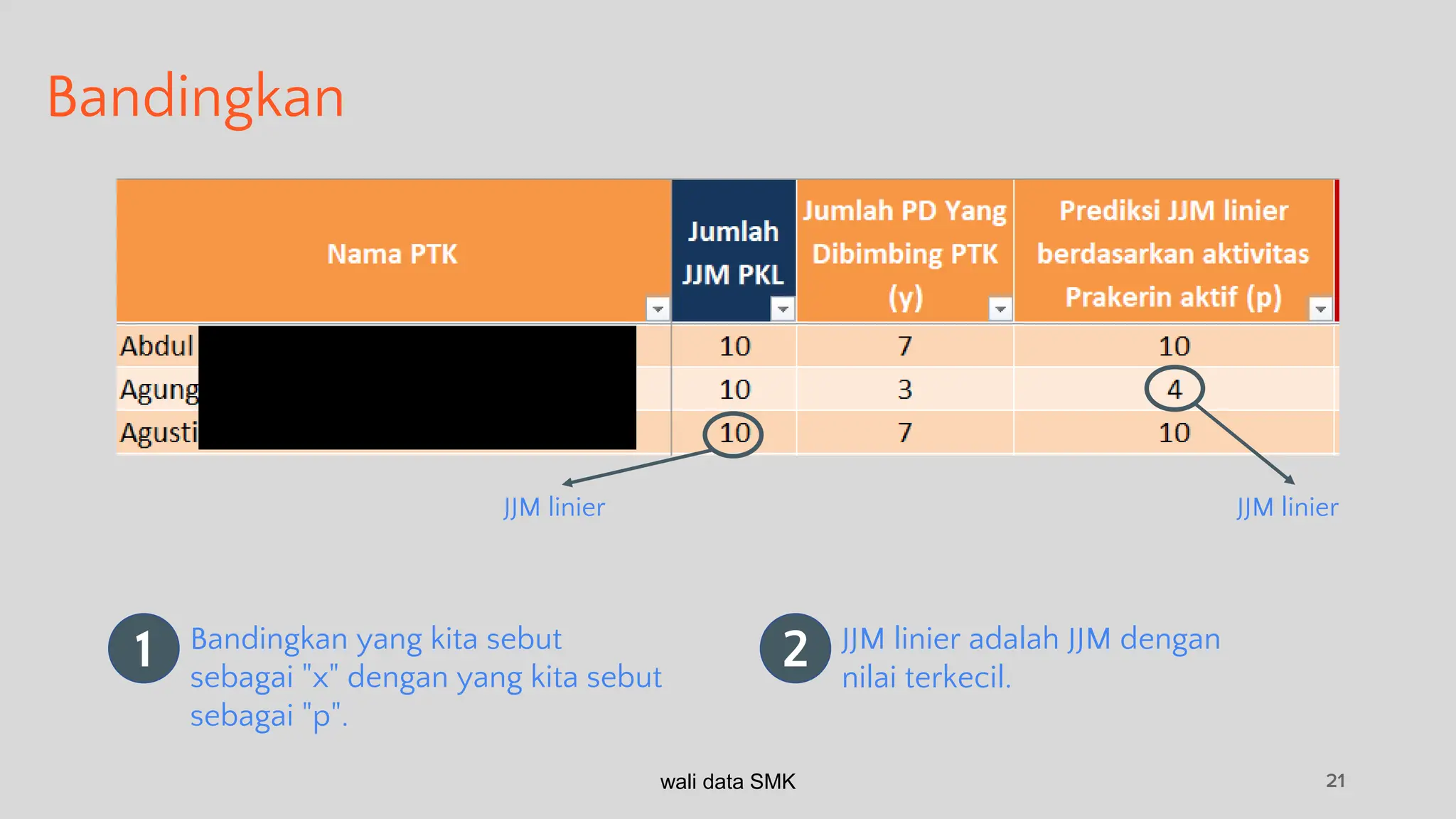 Kiat Membuat Analisis Sederhana Linieritas Mapel PKL - 20240517.pdf
