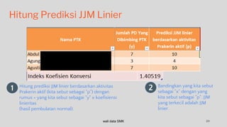 Kiat Membuat Analisis Sederhana Linieritas Mapel PKL - 20240517.pdf