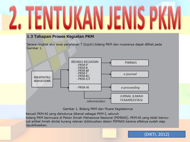 Kiat & strategi lolos pkm | PPTX