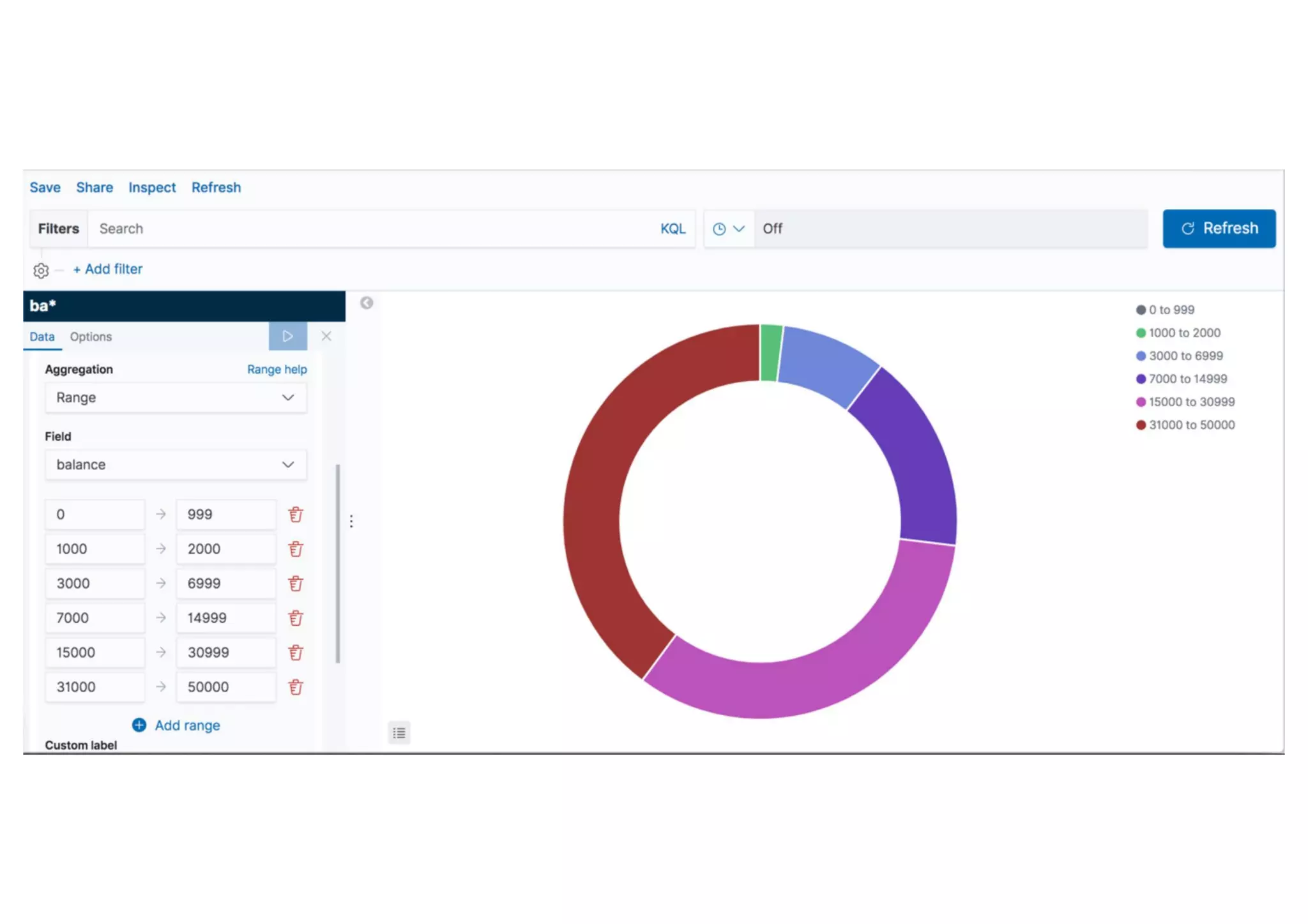 Kibana dashboard | PDF | Databases | Computer Software and Applications