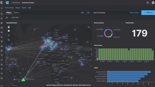Actualización de Kibana y Geo: Canvas, Elastic Maps y muchas más características | PPT