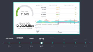 Actualización de Kibana y Geo: Canvas, Elastic Maps y muchas más ...
