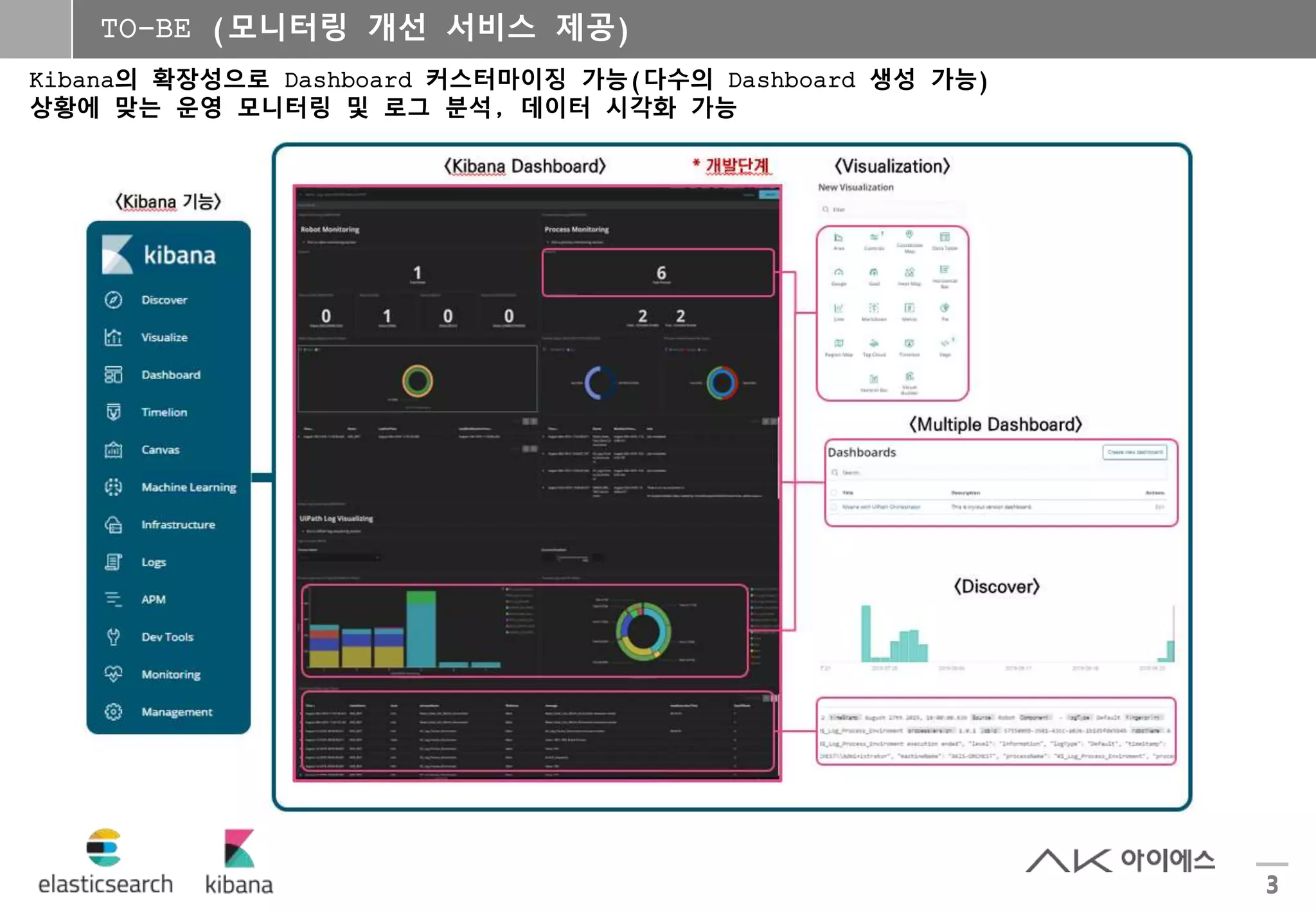 Kibana dashboard with ui path | PPT