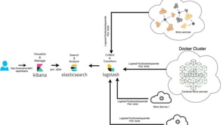 Kibana overview | PPTX