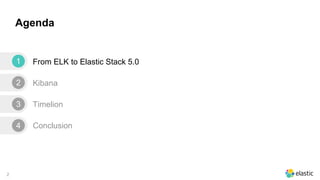 Kibana + timelion: time series with the elastic stack | PDF