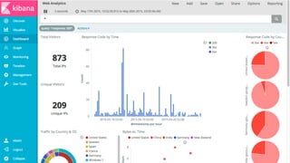 Kibana + timelion: time series with the elastic stack | PDF