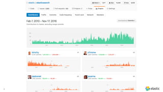 Kibana + timelion: time series with the elastic stack | PDF