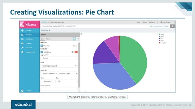 Kibana Tutorial Kibana Dashboard Tutorial Kibana Elasticsearch Elk Stack Tutorial