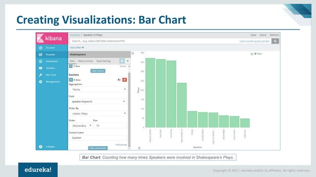 Kibana Tutorial | Kibana Dashboard Tutorial | Kibana Elasticsearch | ELK Stack Tutorial ...