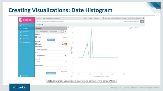 Kibana Tutorial | Kibana Dashboard Tutorial | Kibana Elasticsearch | ELK Stack Tutorial ...