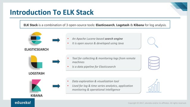 Kibana Tutorial | Kibana Dashboard Tutorial | Kibana Elasticsearch | ELK Stack Tutorial ...